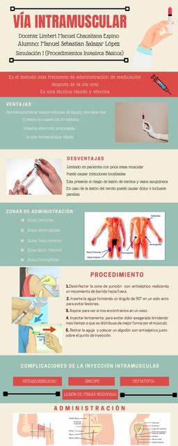 Vía Intramuscular