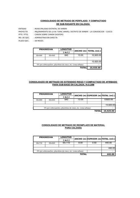 Metrado de Perfilado y Compactado | BERNARD RAMIREZ HUAMANI | uDocz