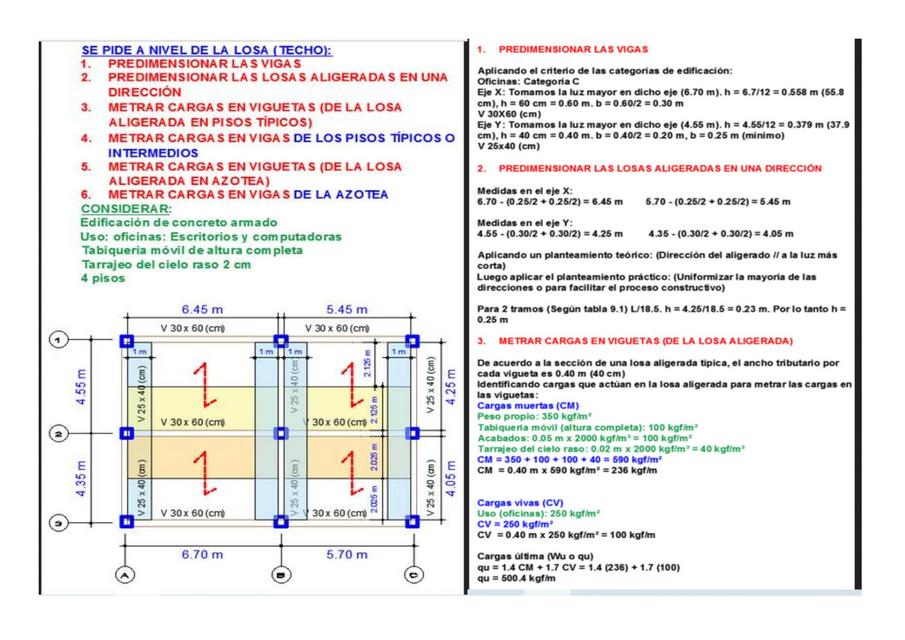 Losa Aligerada en 1 Dirección | PERTELLO | uDocz