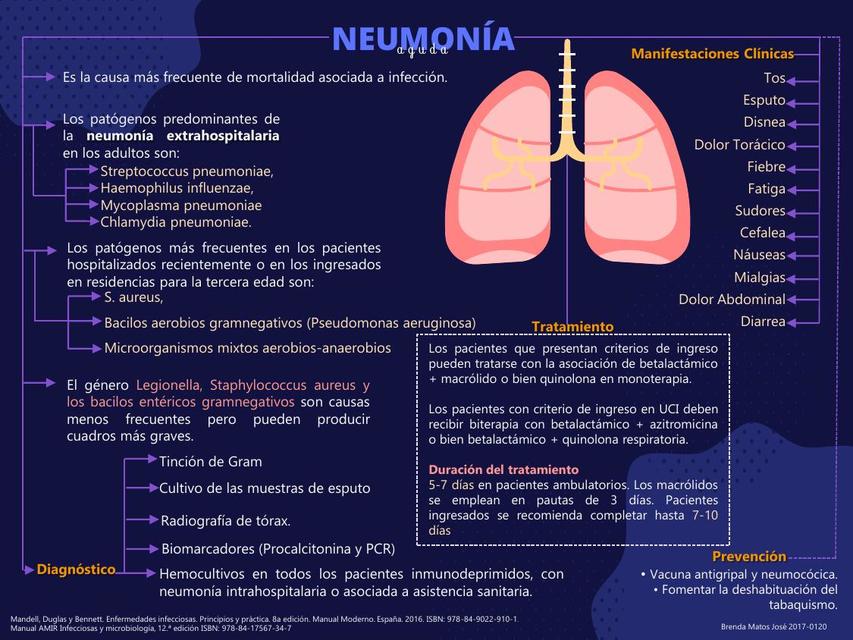 Neumonía Aguda | uDocz