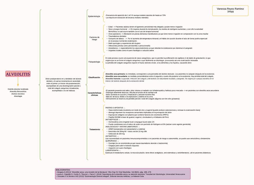 Alveolitis | Vane Reyes | uDocz