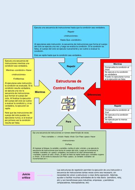Flashcards de Estructura de Control Repetitiva | Por Jesús David ...