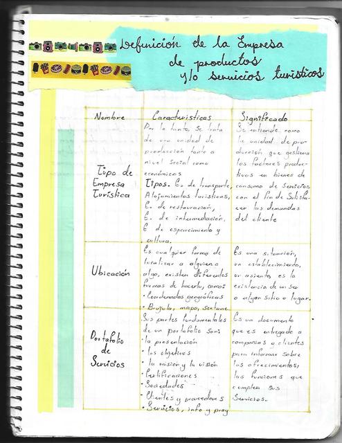 Definición de la Empresa de Productos y Servicios Turísticos | Natalia ... Definición de la Empresa de Productos y Servicios Turísticos | Natalia ...