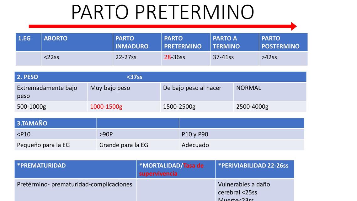 Parto Pretérmino | Grecia Aguirre | uDocz