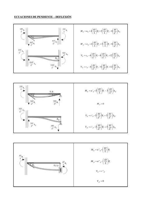 Resúmenes de Deflexión | Descarga apuntes de Deflexión