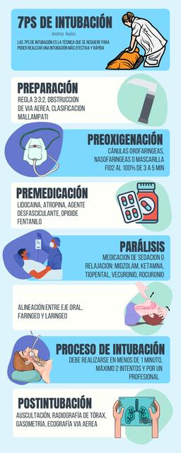 7Ps de la intubación | Andrea Avalos | uDocz