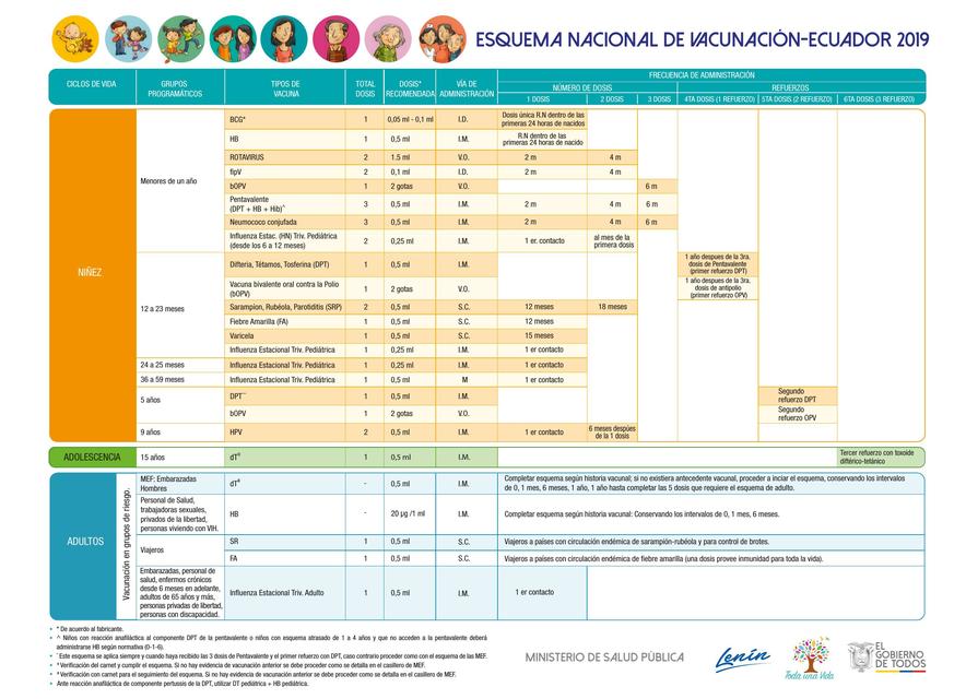 Esquema de Vacunación de Ecuador | David 117 | uDocz Esquema de Vacunación de Ecuador | David 117 | uDocz