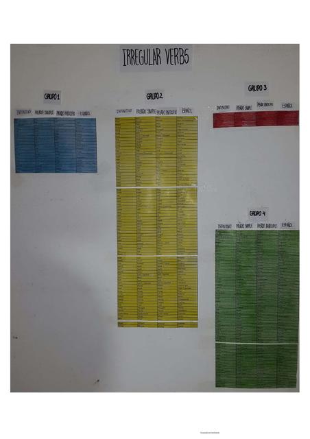 Irregular Verbs | uDocz
