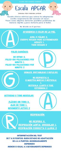 Test APGAR | Sandy Romero | uDocz