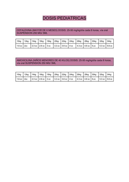Dosis Pediátricas