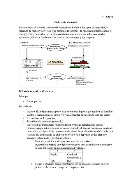 Ciclo de la Demanda | Genesis R | uDocz