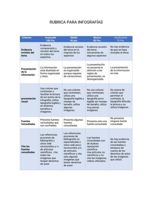 Rúbrica Infografía