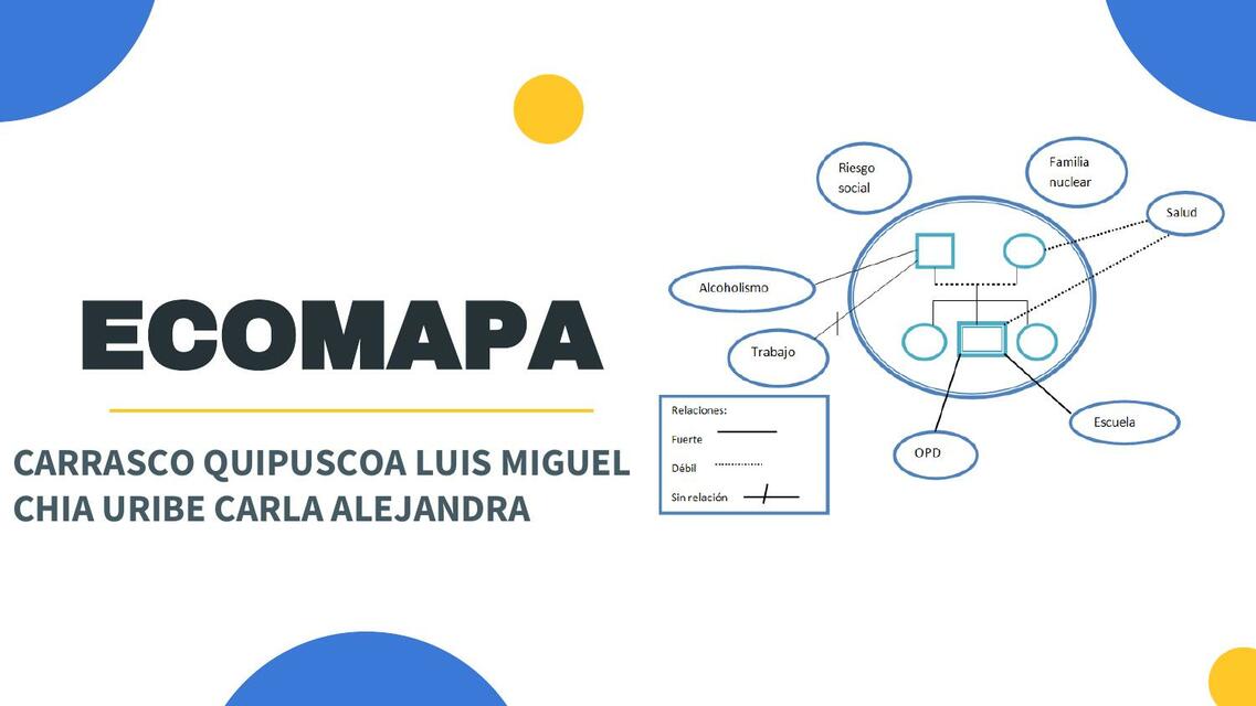 Ecomapa | Luis Miguel Carrasco Quipuscoa | uDocz