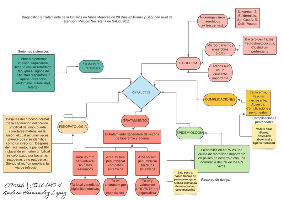 Resúmenes de Onfalitis | Descarga apuntes de Onfalitis