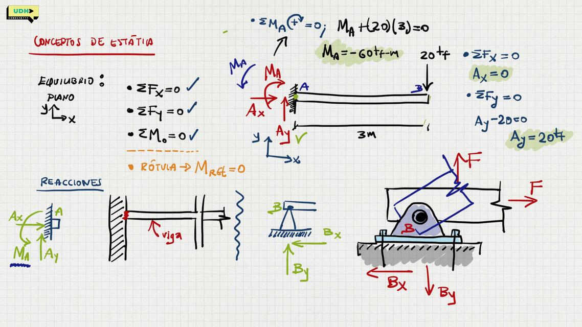 Conceptos de Estática | Dia ol | uDocz