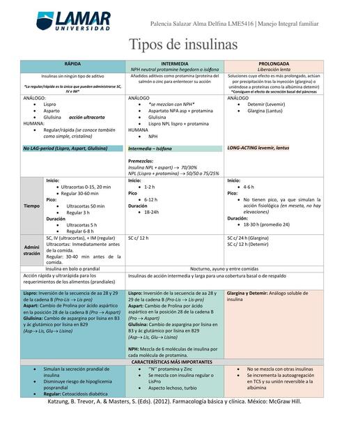 Tipos de Insulinas | Alma Delfina Palencia Salazar | uDocz
