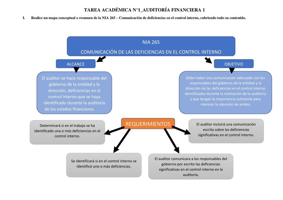 NIA 265 | Yanedh Mamani | uDocz