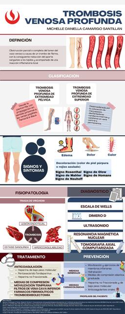 Trombosis Venosa Profunda | Daniella CS | uDocz