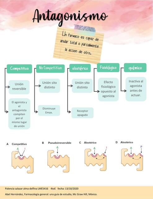 Antagonismo | Alma Delfina Palencia Salazar | uDocz