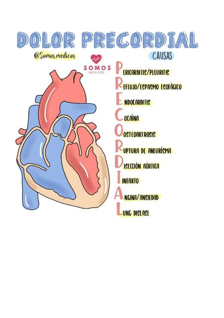 Dolor Precordial | Fanpage Somos Médicos | uDocz