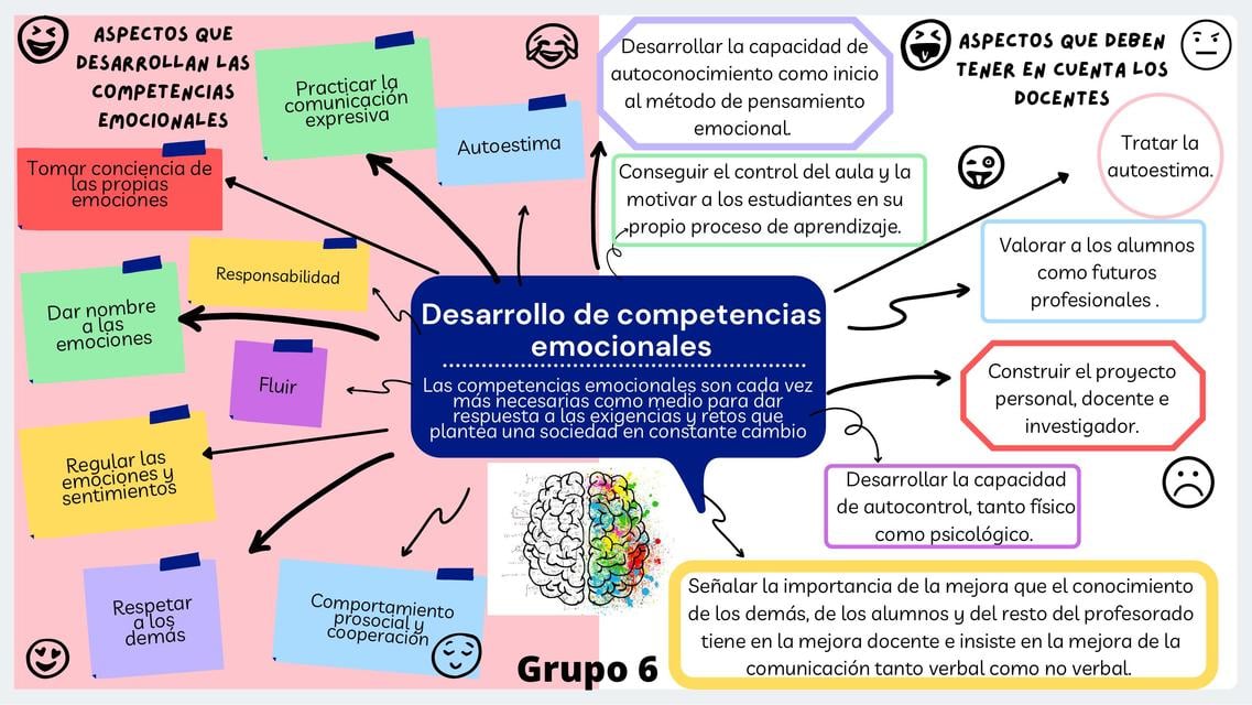 Desarrollo de las competencias emocionales | María Paula Gutiérrez ...