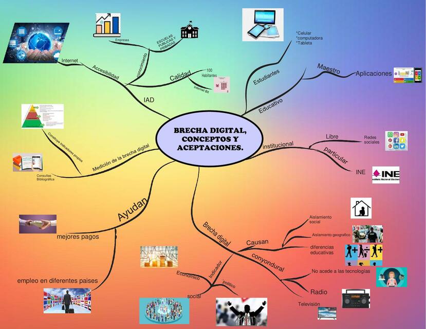 Brecha digital, conceptos y aceptaciones | Carlos Cruz Guerra | uDocz