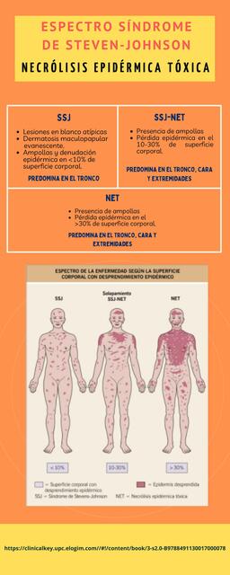 Síndrome de Steven- Johnson | mundo de la medicina | uDocz