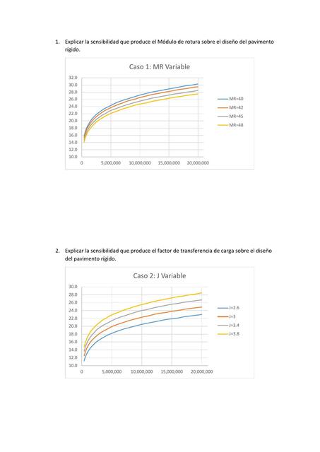 Modulo de Rotura Diseño de Pavimentos | Guido Flores | uDocz