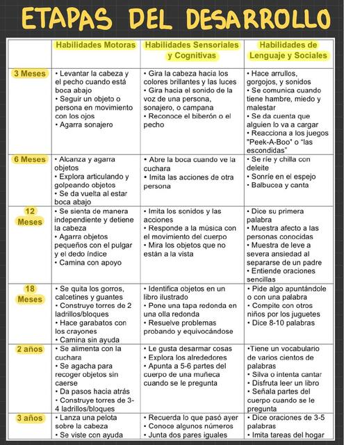Desarrollo por Etapas en Ninos | Valentina Lopez | uDocz
