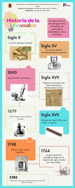 Historia De La Innovación Jennifer Juarez Camarillo Udocz