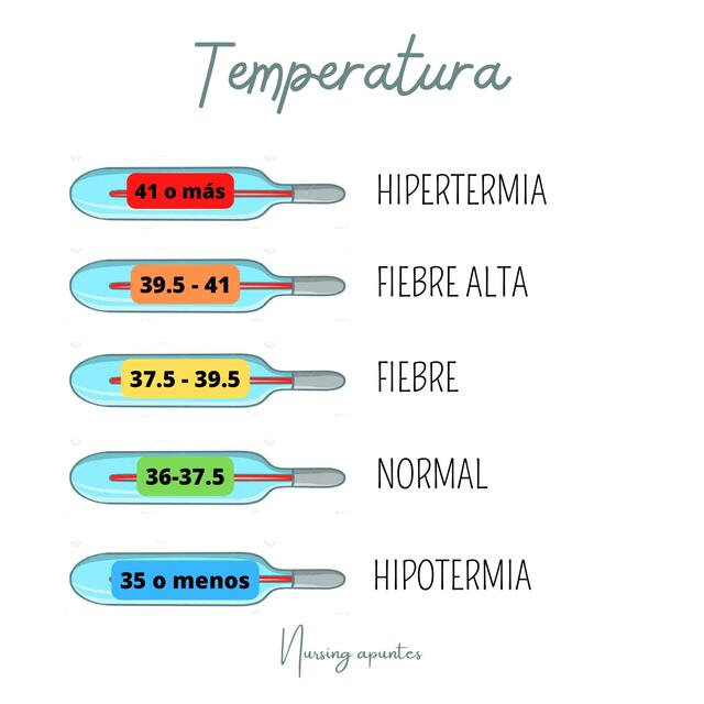 Temperatura | nursing apuntes | uDocz