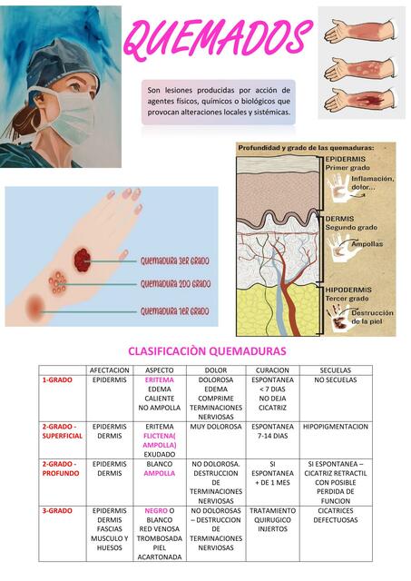 Paciente Quemado | LIZ SAGASTEGUI | uDocz