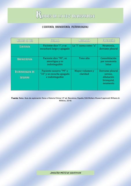Ruidos de la voz transmitida - Auscultación | Jakaira Medina | uDocz