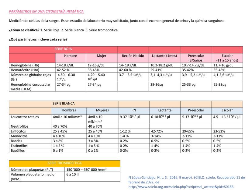 PARÁMETROS EN UNA CITOMETRÍA HEMÁTICA | Frida Nolasco | uDocz