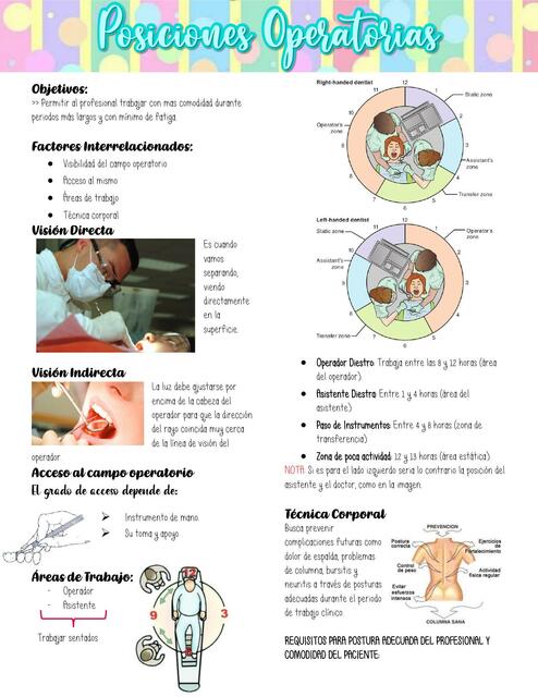 Posiciones Operatorias | StudiesOdonto21 | uDocz
