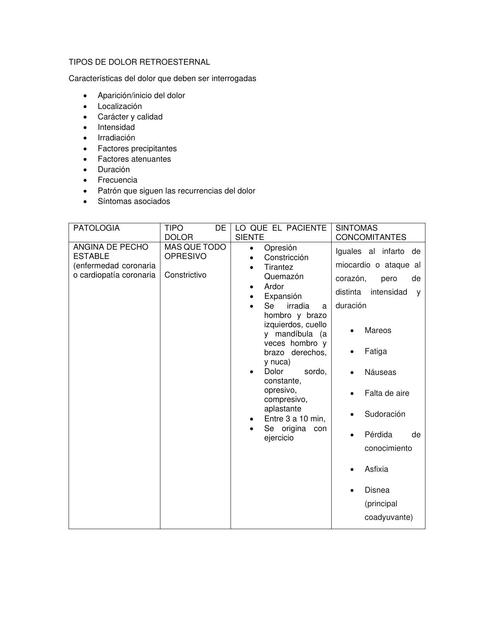 Tipos de Dolor Retroesternal | steven moran | uDocz