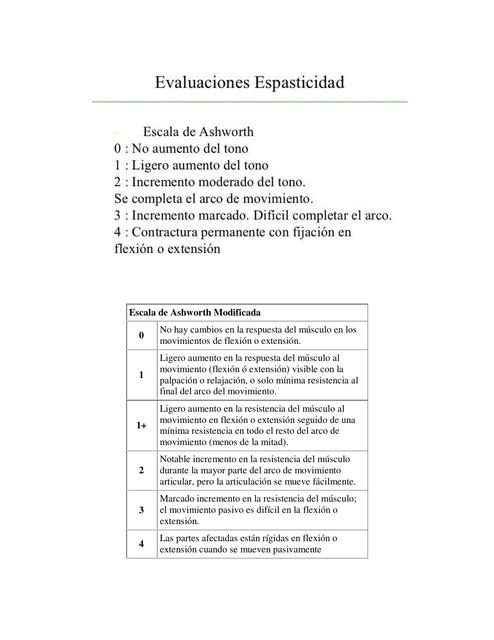 Escalas de Ashworth Modificada | Diagnóstico médico | Contracción ...
