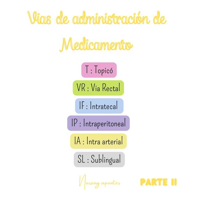 Vias De Administración De Medicamento Parte Ii Nursing Apuntes Udocz