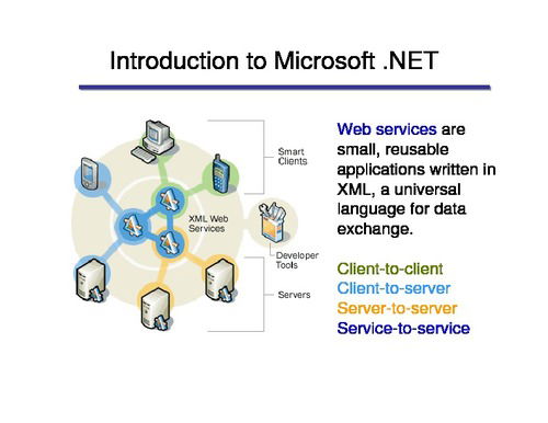 Introduction To Microsoft .Net | uDocz creators | uDocz