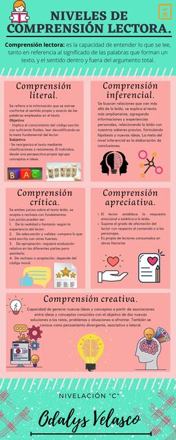 Niveles de Comprensión Lectora