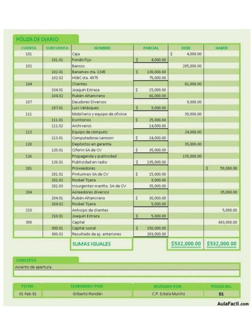 Papelería Contable | uDocz