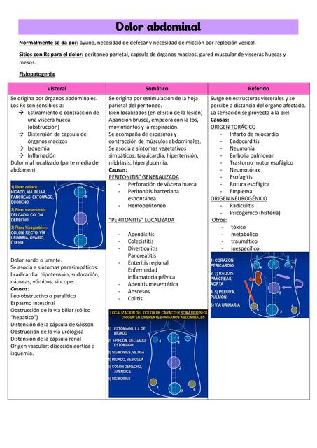 Dolor Abdominal | Maria Lujan Caro Duarte | uDocz
