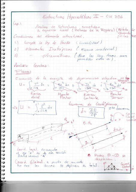 Estructuras hiperestáticas 2 - CIV 306 (APUNTES) | CCINGENIERIACC | uDocz