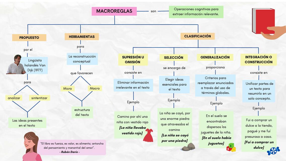 Macroreglas Textuales | @TheNewNote | uDocz