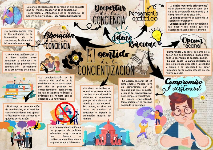 El sentido de la concientización | ZONA DE CONFORT | uDocz