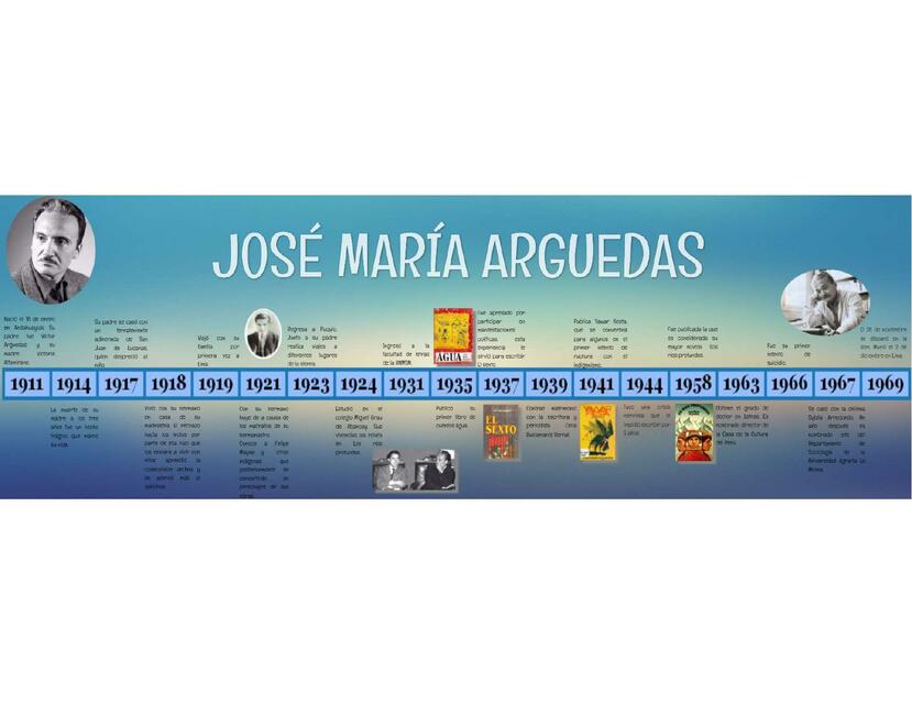 Línea de tiempo de José María Arguedas | Historia mundial y geografía | uDocz
