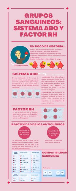 Grupo Sanguíneo: ABO y Factor RH | JASA Medicine | uDocz Grupo Sanguíneo: ABO y Factor RH | JASA Medicine | uDocz