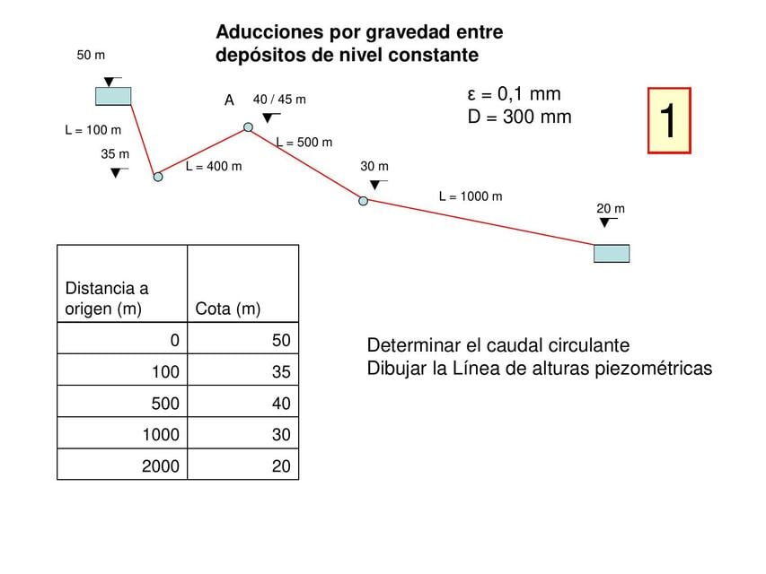 Resúmenes de Línea Piezométrica | Descarga apuntes de Línea Piezométrica
