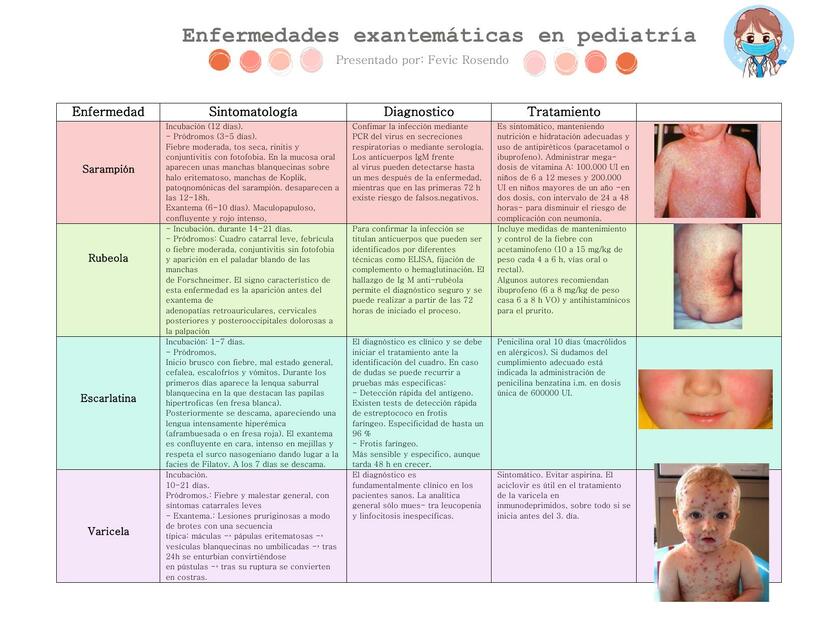Enfermedades Exantem ticas En Pediatr a Fevic Rosendo UDocz
