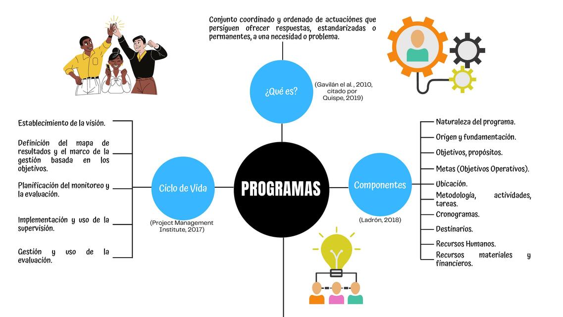 Programa de Intervención | uDocz